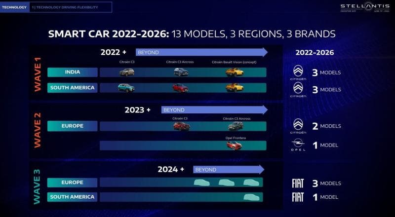 Stellantis, more than 16 new launches by 2026: here are all the new ...