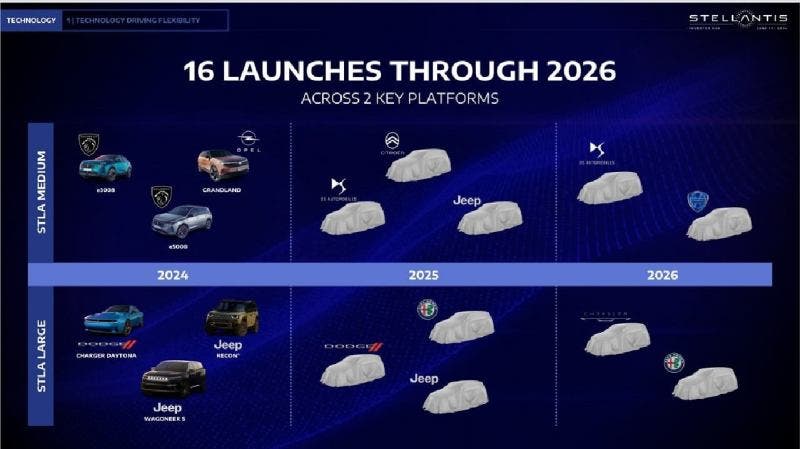 Stellantis, more than 16 new launches by 2026: here are all the new ...