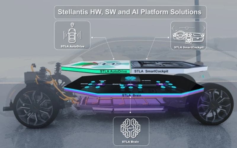 Stellantis: future with their STLA Brain and AutoDrive - ClubAlfa Global