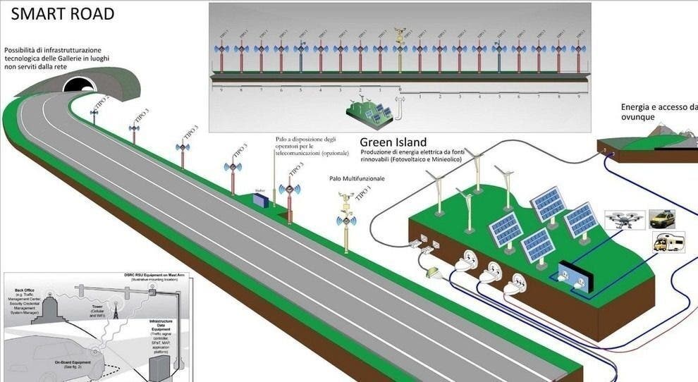Smart road: energia elettrica dalle auto - ClubAlfa.it Smart road: energia elettrica dalle auto - ClubAlfa.it