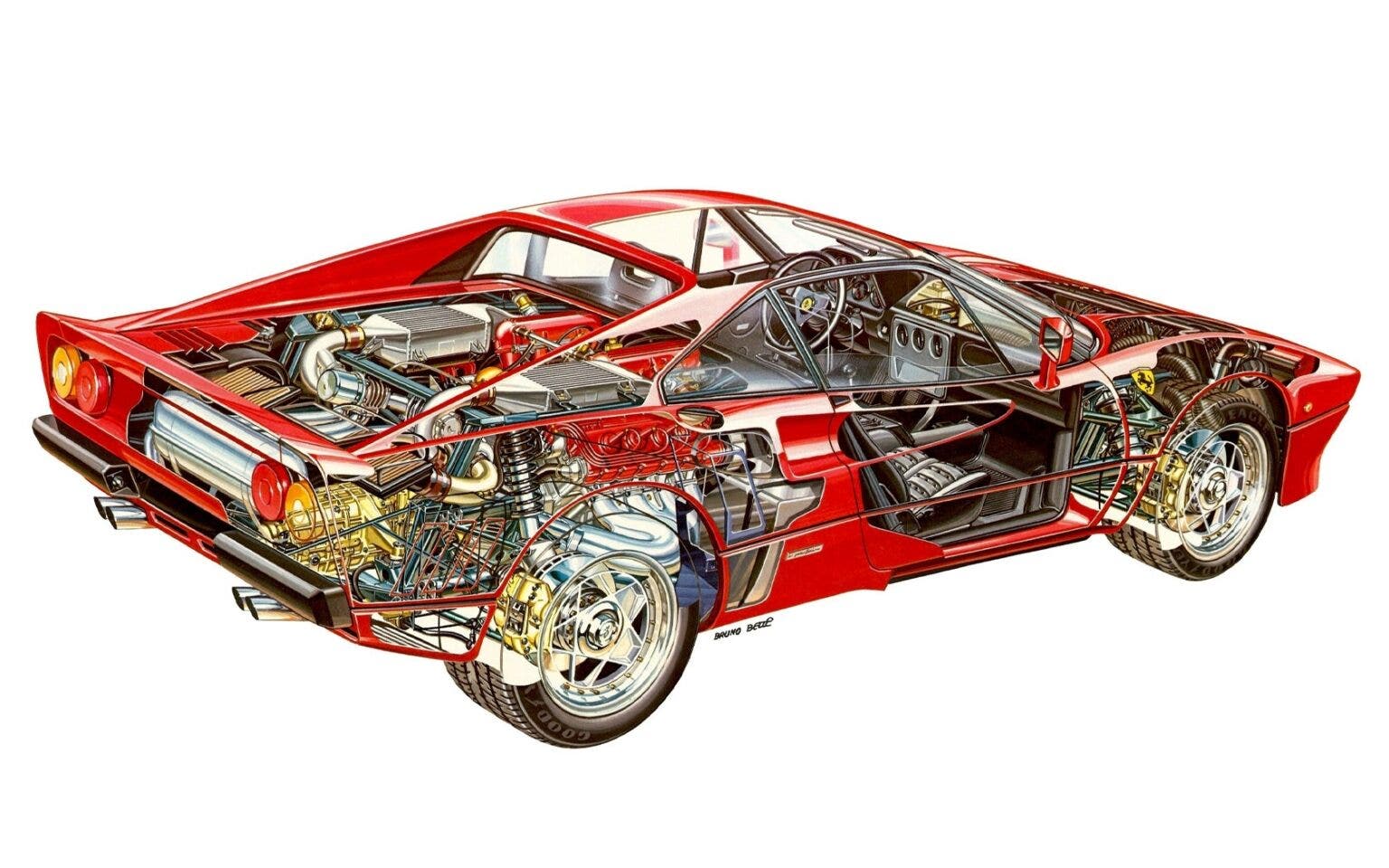 Ferrari 288 GTO: ecco come è stata sviluppata la leggendaria vettura ...