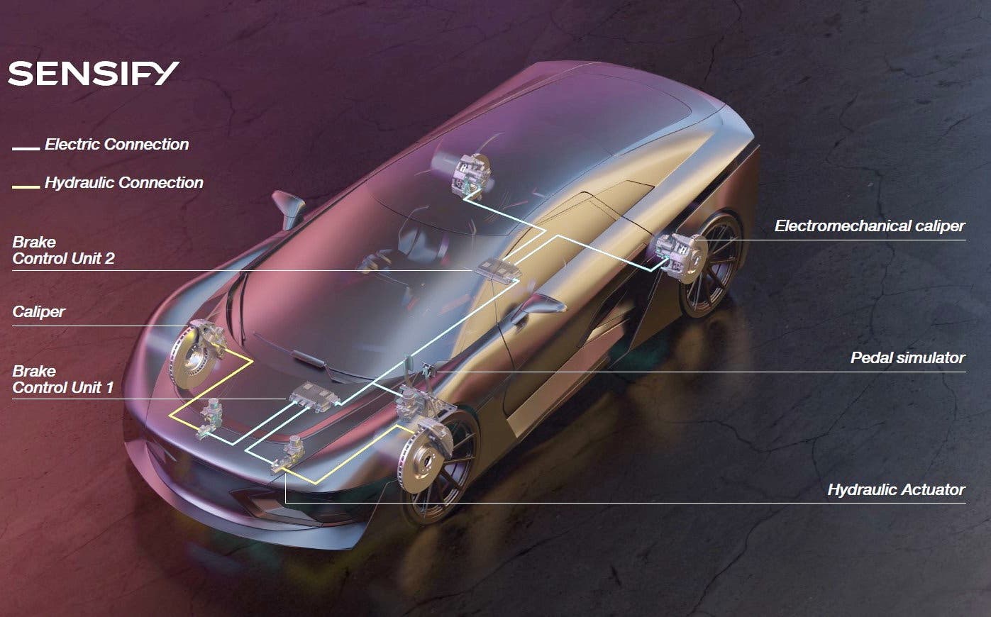 Brembo Sensify: nel 2024 arriverà un rivoluzionario impianto frenante - ClubAlfa.it