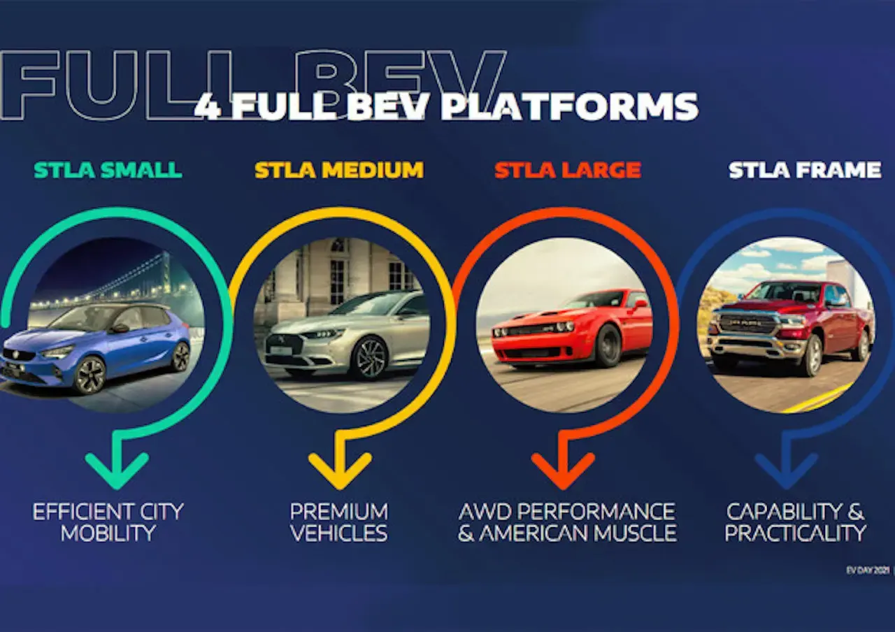 Stellantis piattaforme: le caratteristiche e per quali modelli verranno ...