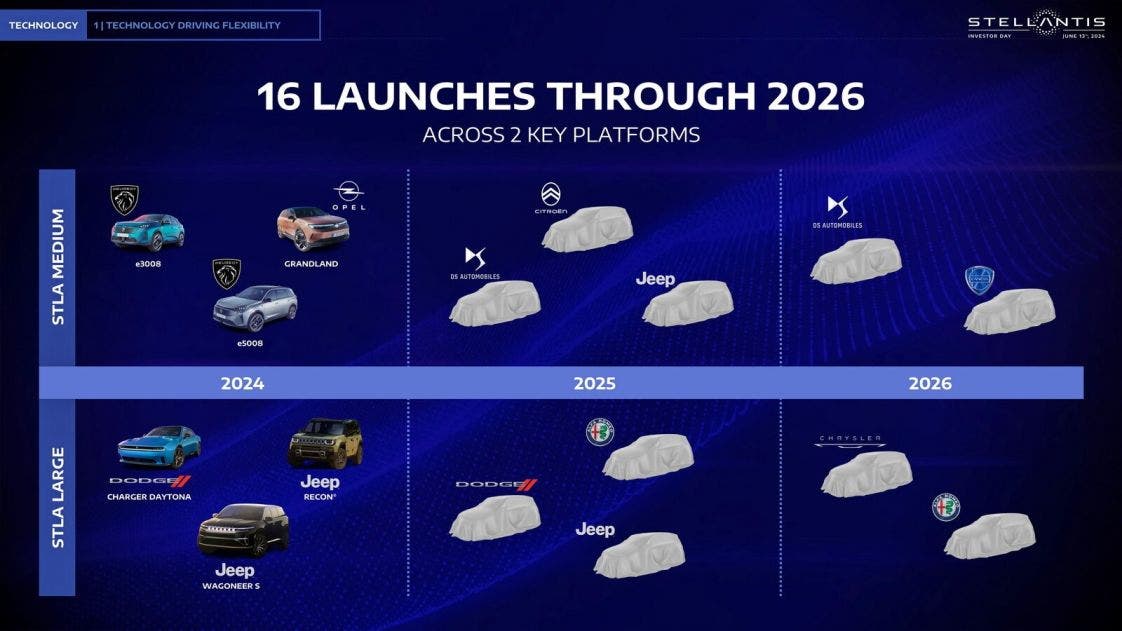 Stellantis: tanti modelli in arrivo tra il 2025 e il 2026 per Alfa ...